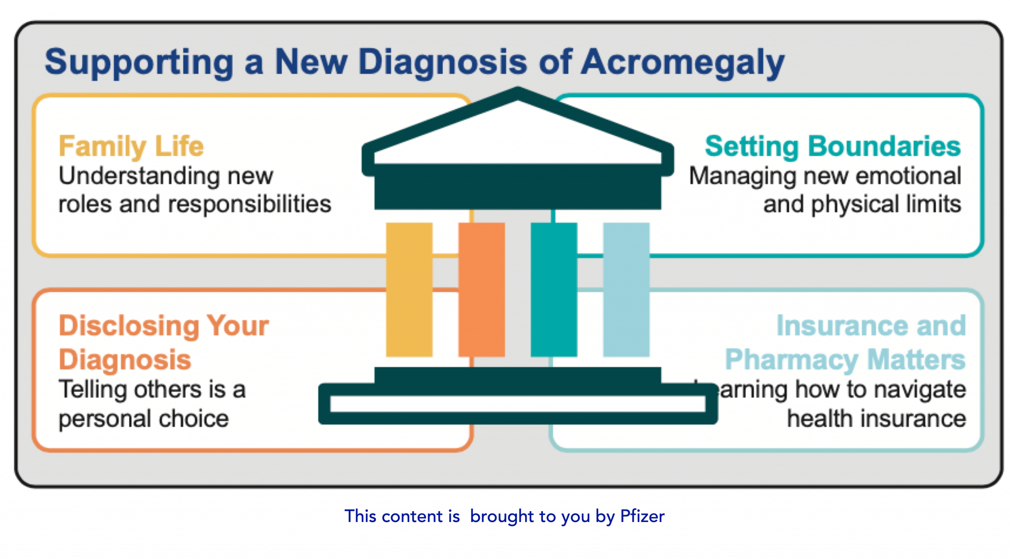 Supporting a new diagnosis of Acromegaly - Pituitary World News